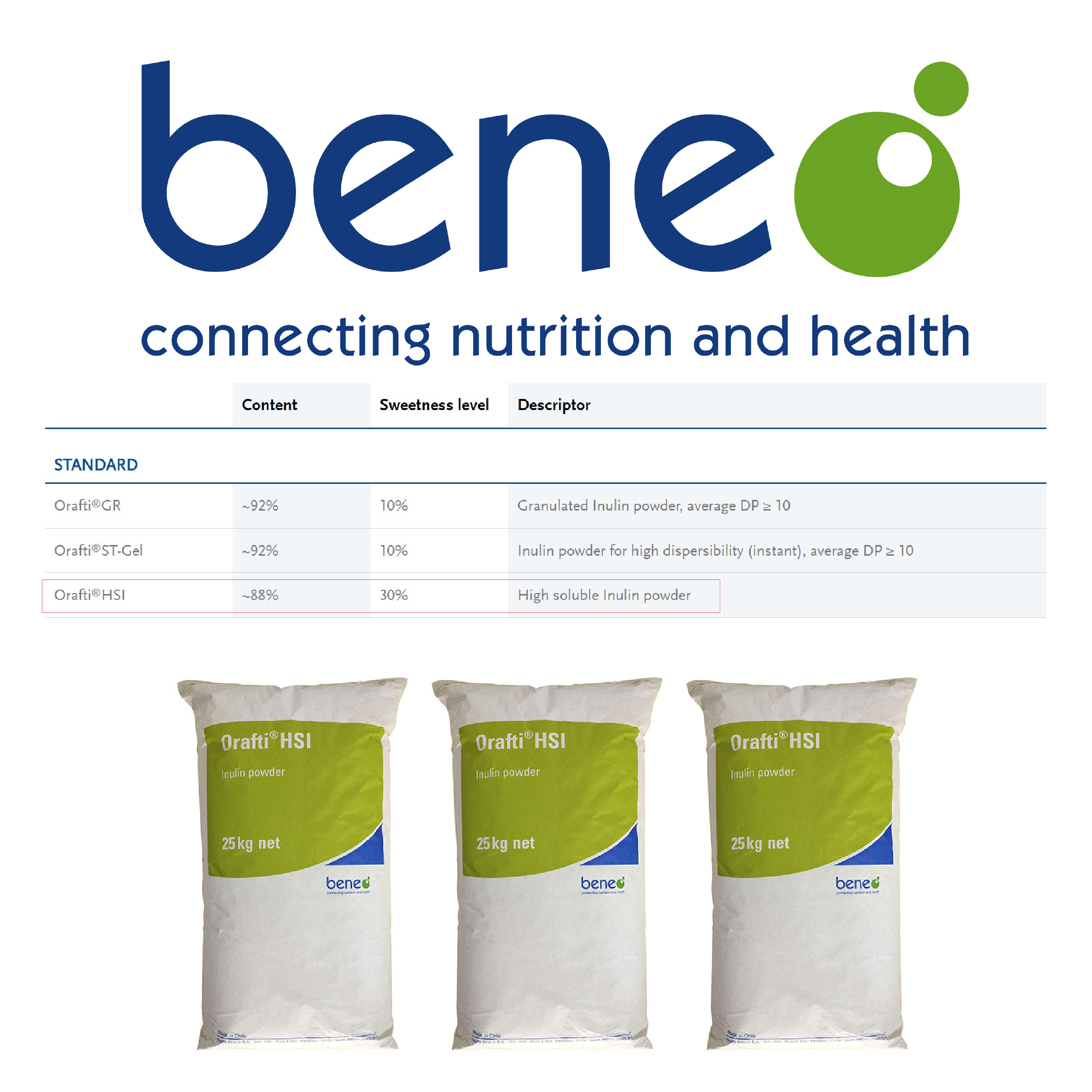 Inulin Powder - Orafti® Beneo (Germany) Prebiotic, Dietary Fiber ...