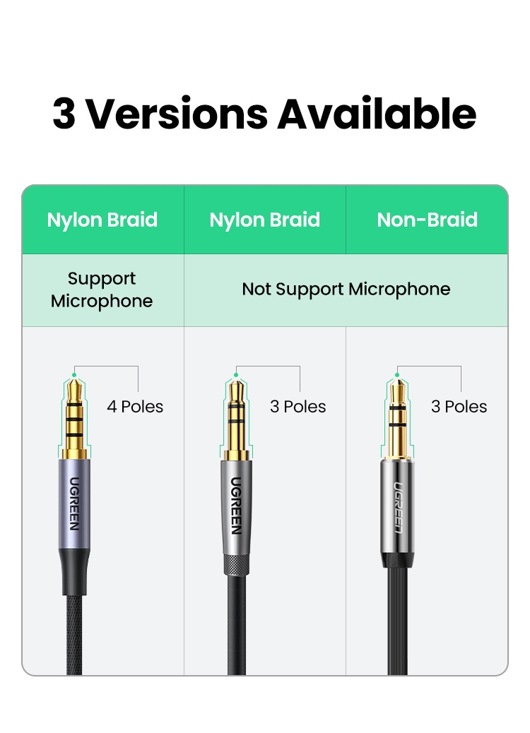 UGREEN 3.5mm Audio Mic Cable 4 Pole TRRS 4-Conductor Auxiliary Male to ...