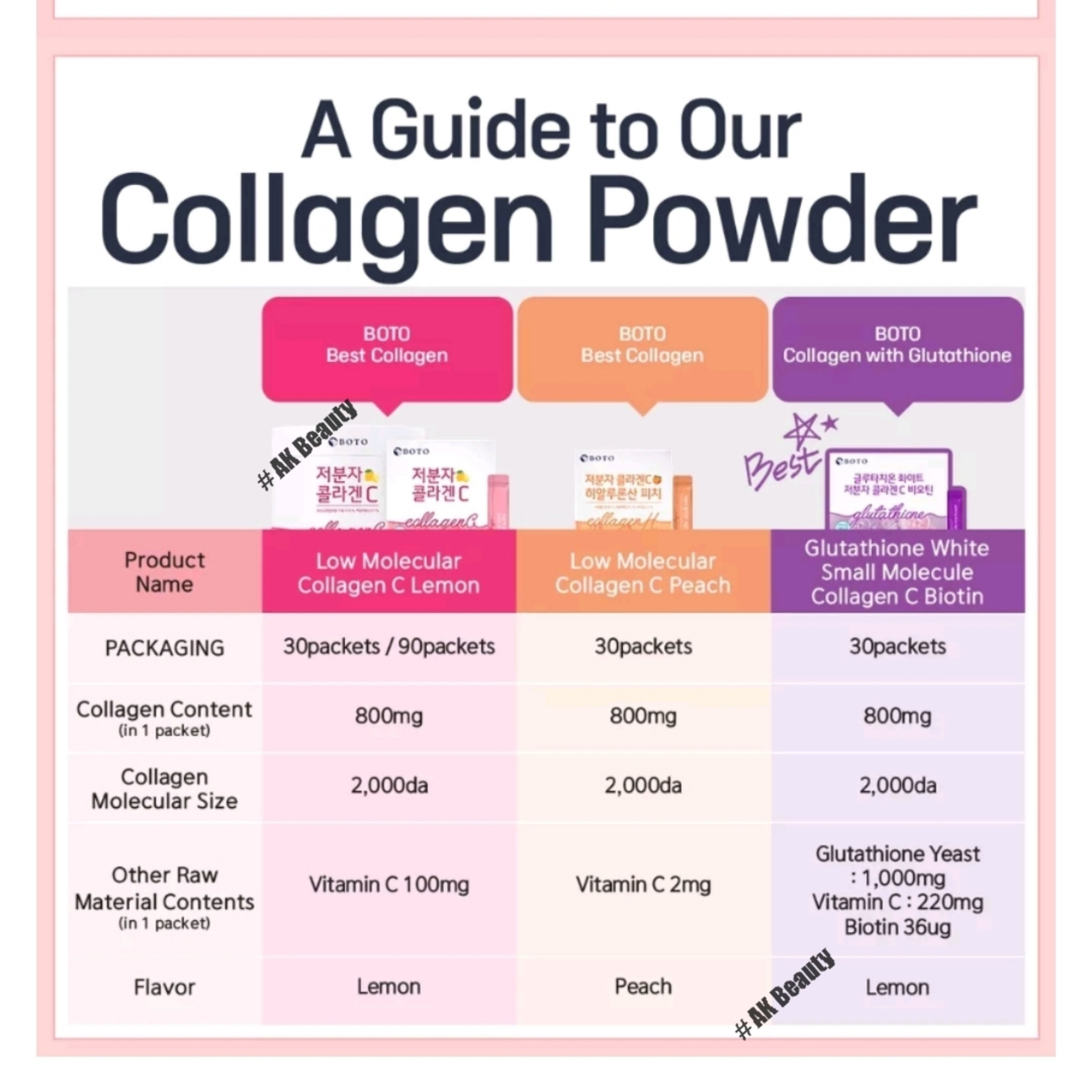 BOTO Glutathione White Small Molecule Collagen C Biotin 4gX30 ...