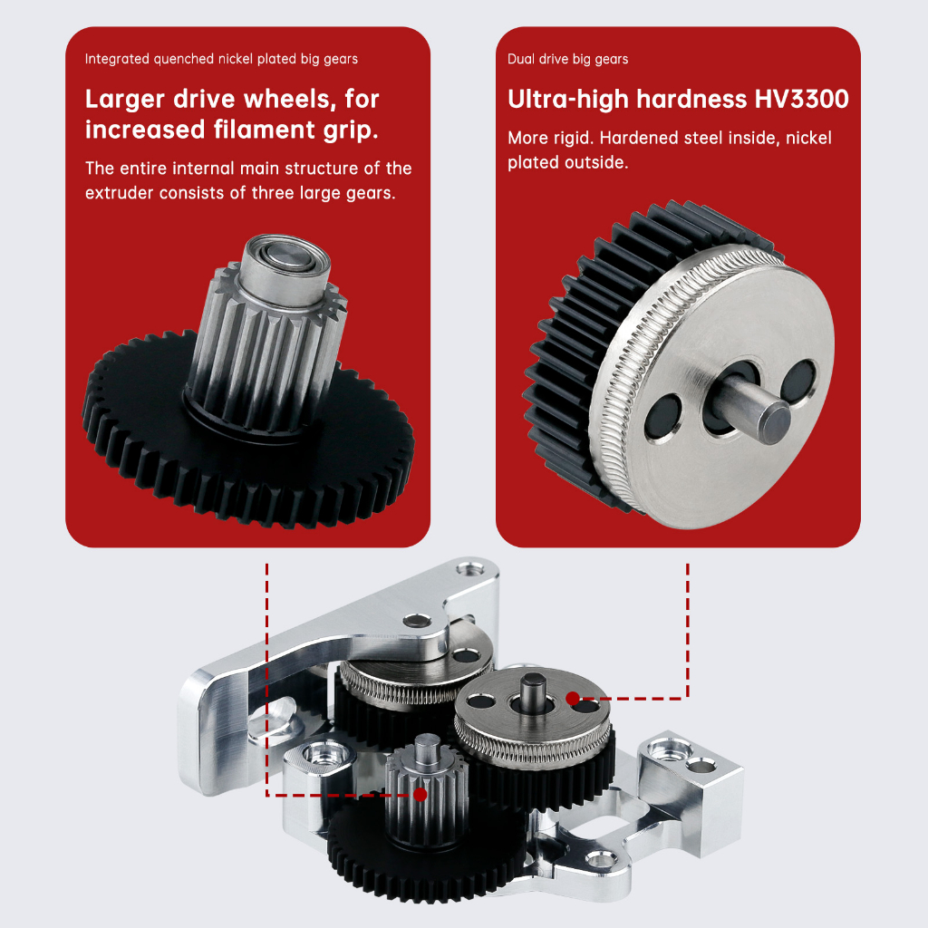 HGX-LITE All Metal Extruder/ Light Weight/ Compact Design/ High ...