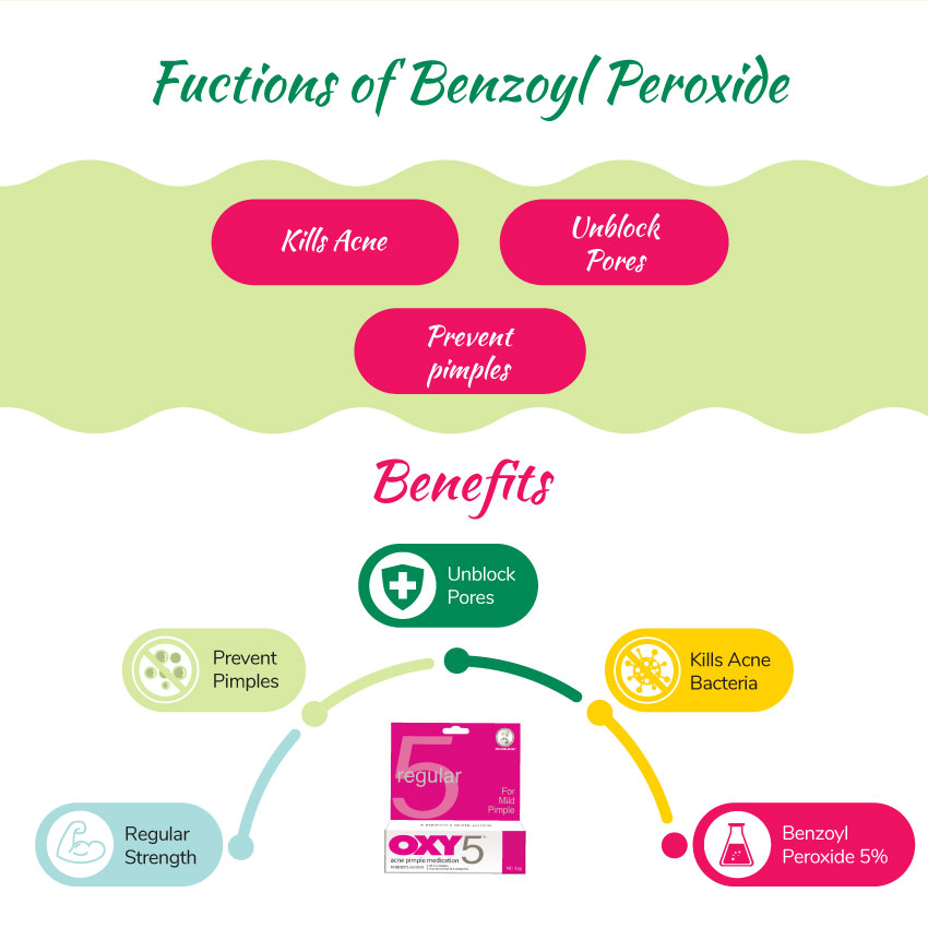 Oxy 5 Acne Treatment Lotion 25g- Benzoyl Peroxide (5%) FOC Patch 6s ...