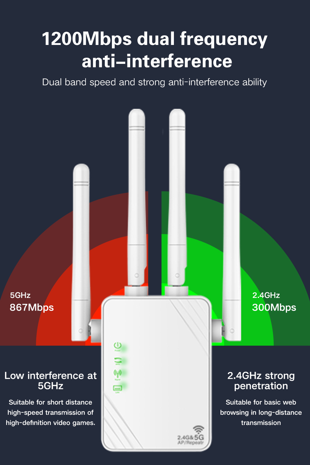 Poeruni Wifi Extender Repeater Dual Frequency 2.4G/5G 1200M WPS/AP/Router 3 In 1 No SimCard ...