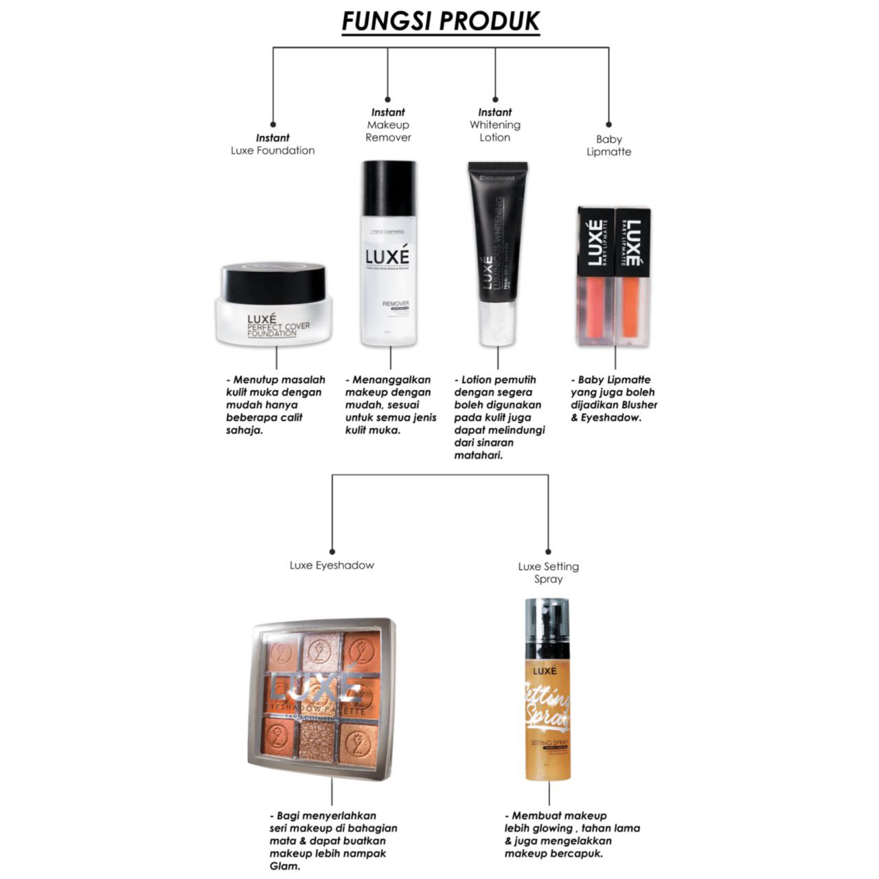 LUXE PERFECT COVER FOUNDATION YANZI COSMETIC | READY STOCK ORIGINAL | Shopee Malaysia