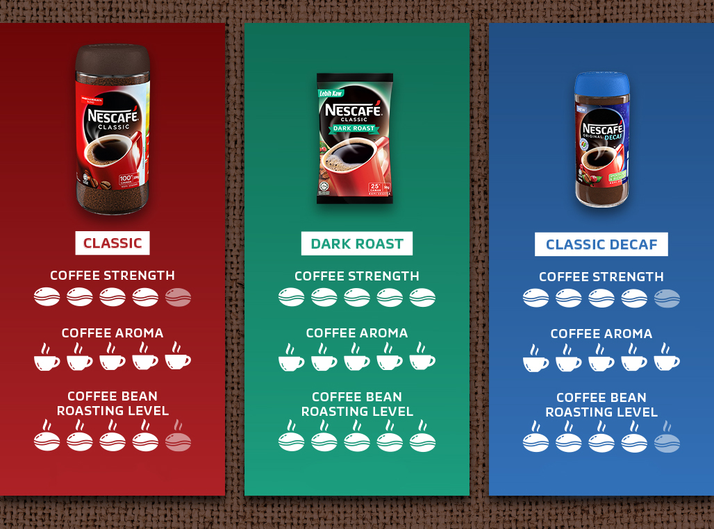 Nescafe Classic Decaf Coffee • Nescafe Classic (50g,100g) Tanpa Kafein ...