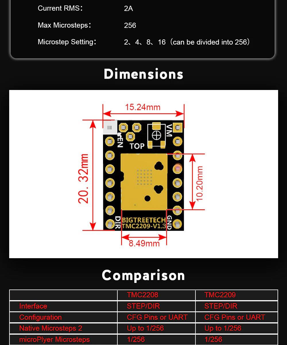BIGTREETECH TMC 2209 V1.3 / EZ 2209 Ultra Quiet Stepper Motor Driver for FDM 3D Printer | Shopee ...
