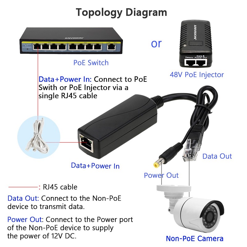 PoE Splitter Connector 48V to 12V PoE 12V Output 10/100Mbps Adapter ...
