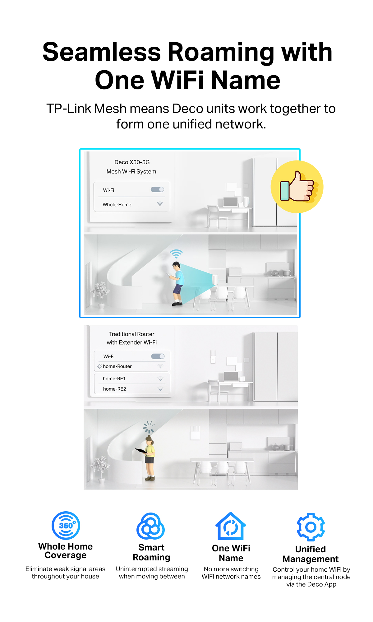 TP-Link Deco X50-5G AX3000 5G Whole Home Mesh Modem WiFi 6 System with ...