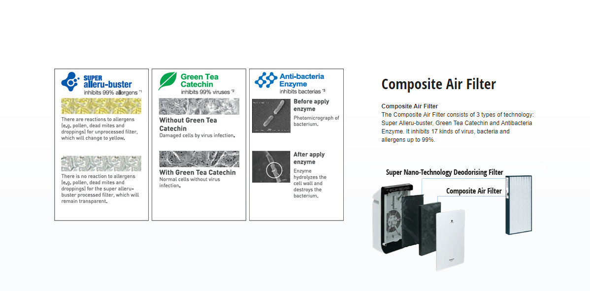 Panasonic 20m² nanoe™ Air Purifier Machine | F-PXJ30AHM F-PXJ30A (Air Purifiers 空氣淨化器) | Shopee ...