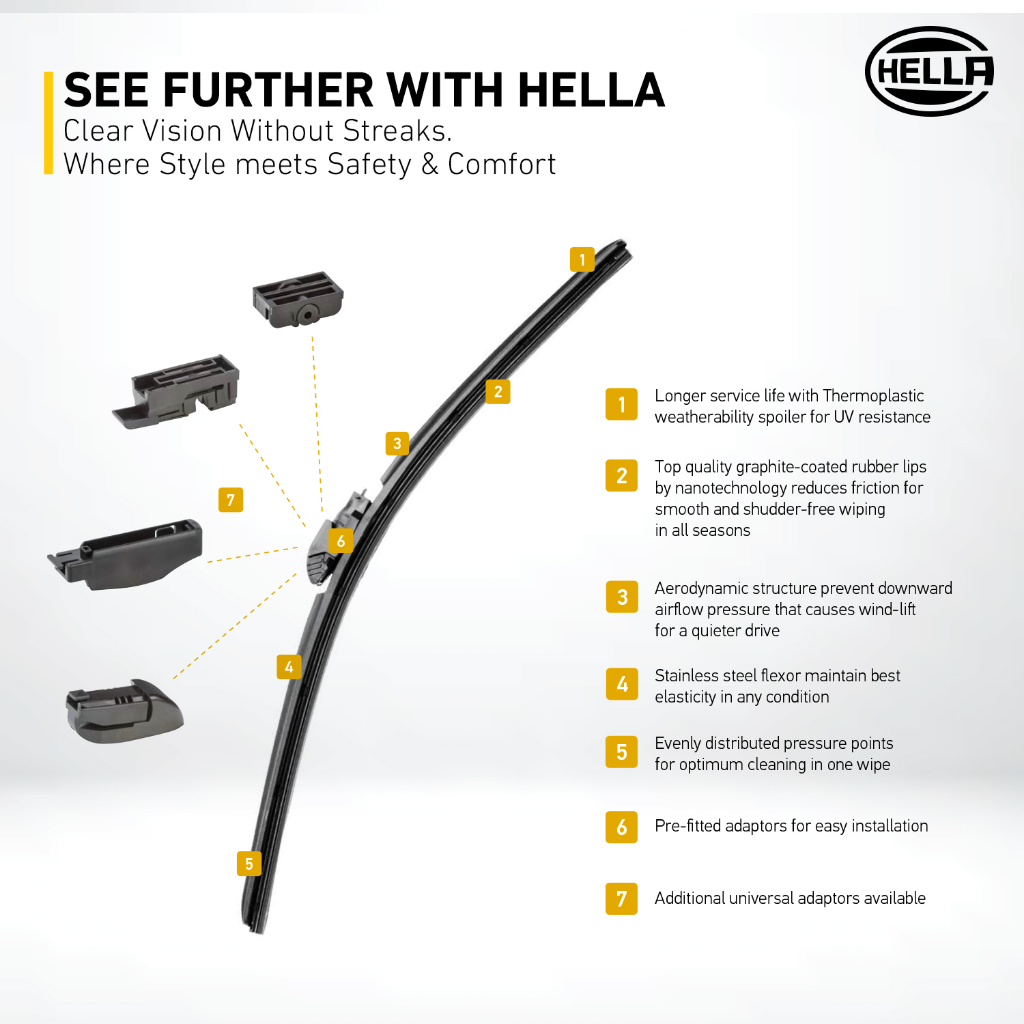 Hella Cleantech 2.0 Mercedes C-Class Multiadapter Wiper Blades With ...