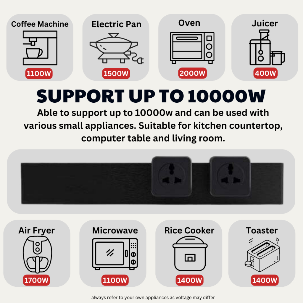 Imitos Power Track Socket 32A Power Ultra Thin Line Long Square Flat ...