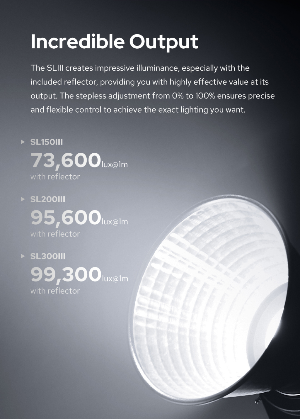 Godox SL200III 200W 5600K White Version LED Video Light Bowens Mount ...