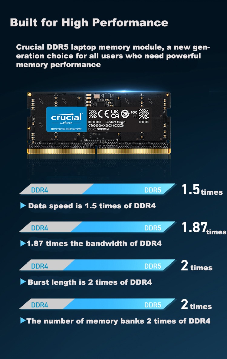 Crucial DDR5 SODIMM DDR5 RAM For Laptop 8GB/16GB/32GB 5600MHz Mini PC ...