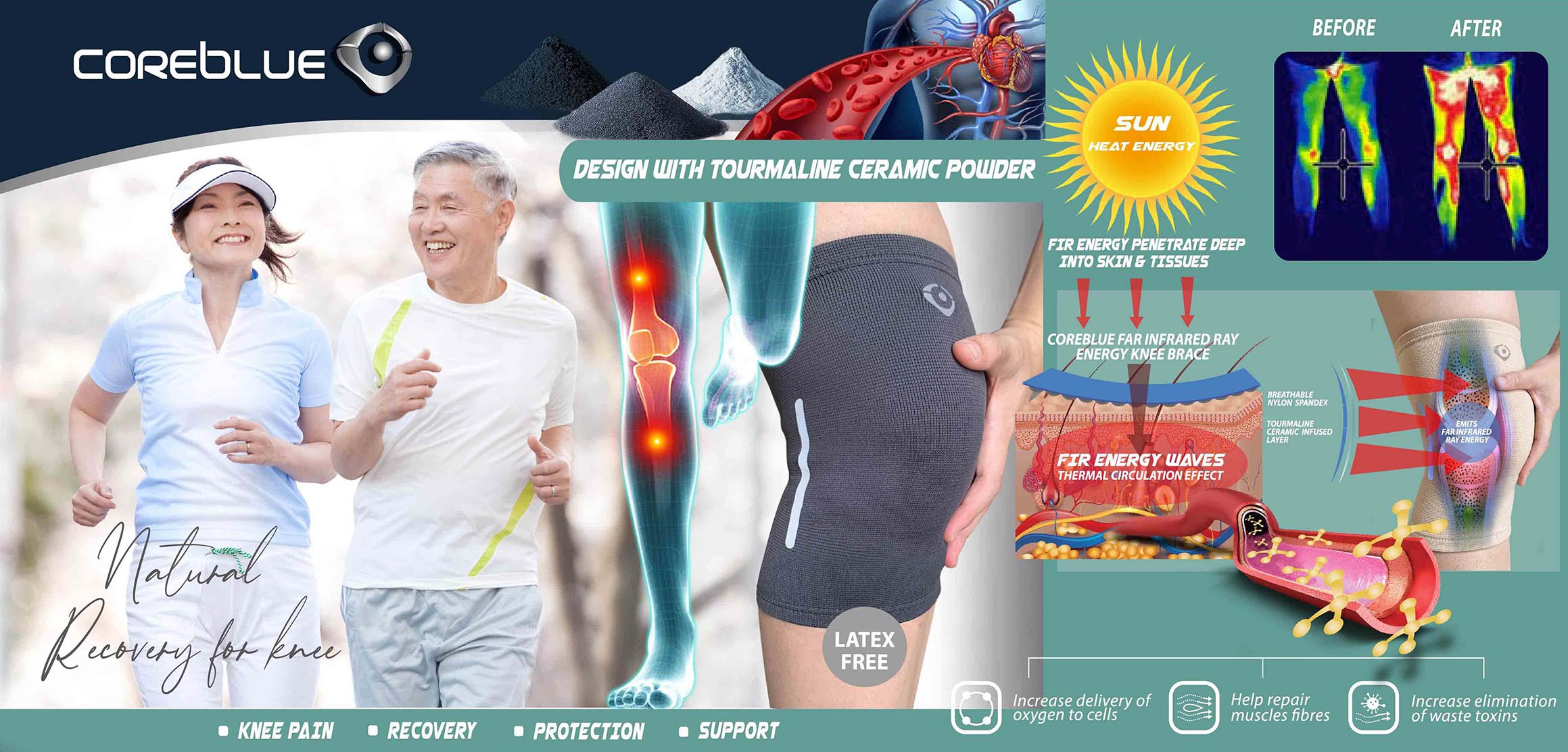 Coreblue Far Infrared Ray (FIR) Knee Support Pain Relief Knee Guard ...