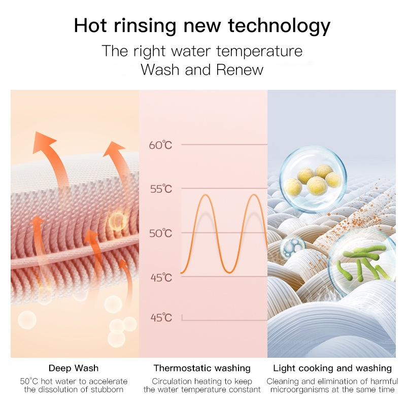 QuickFix Deerma Multi-Purpose Hot Rinsing Cleaning Machine BY200 Wet ...