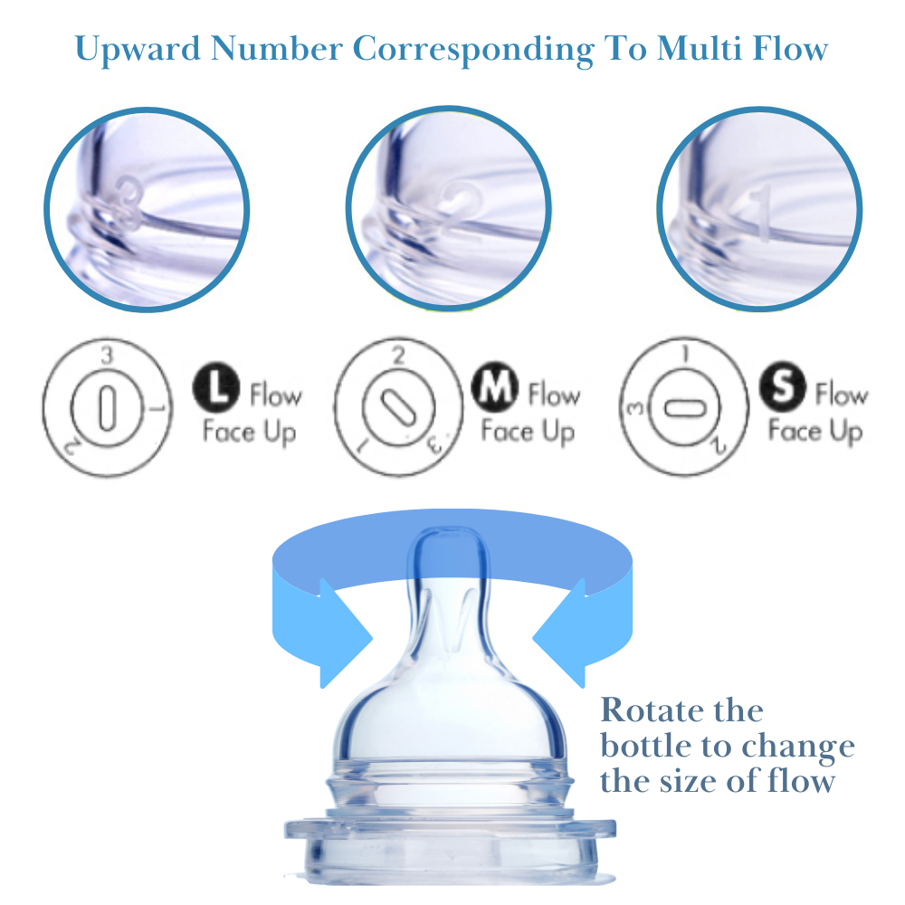 Japlo Premium Silicone Teat 2PCS Multi Flow Anti Colic Puting for Wide ...