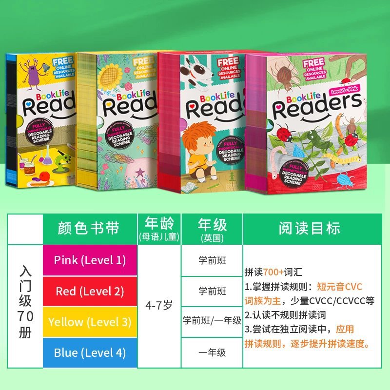 UK Booklife Readers Fully Phonetically Decodable Reading Scheme ...