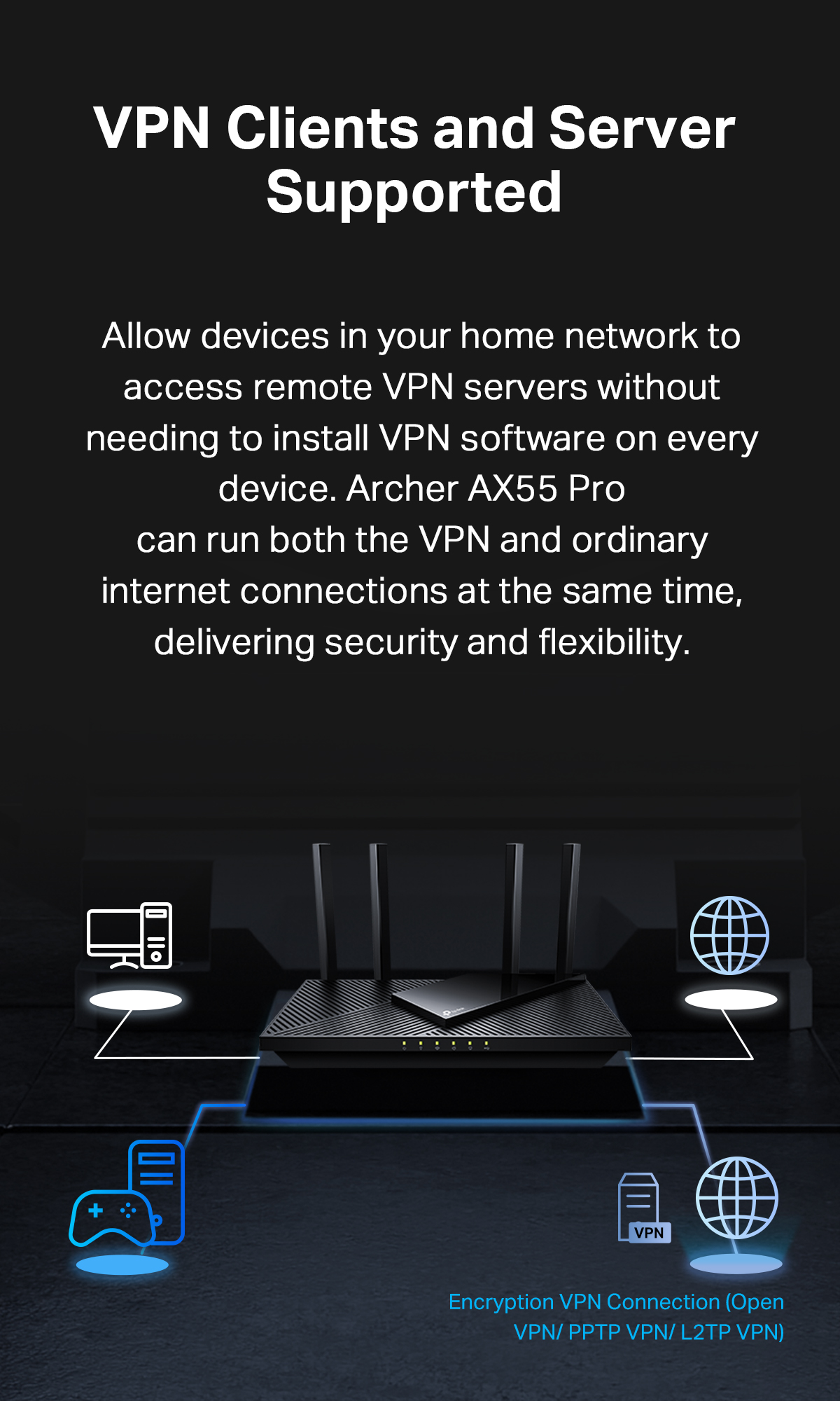 TP-Link Archer AX55 Pro AX3000 Wi-Fi 6 Router Dual Band Multi-Gigabit ...