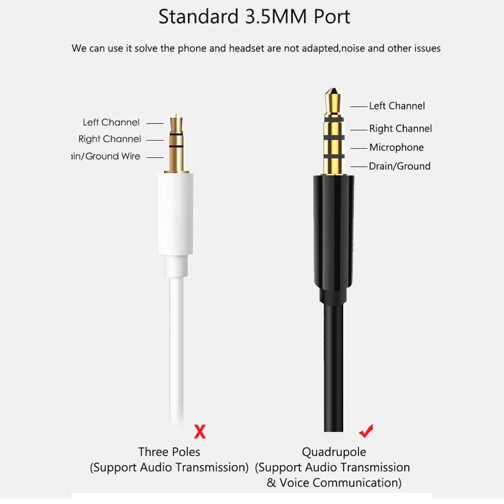 GETMORE 3.5mm Aux Cable 3 / 4 Pole TRRS 4-Conductor Auxiliary Male to ...