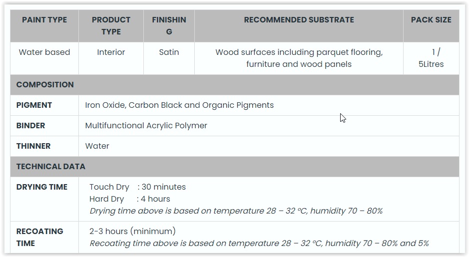 5L Nippon Paint Hydro Wood / Cat Varnish Asas Air Anti Calar cat kayu ...