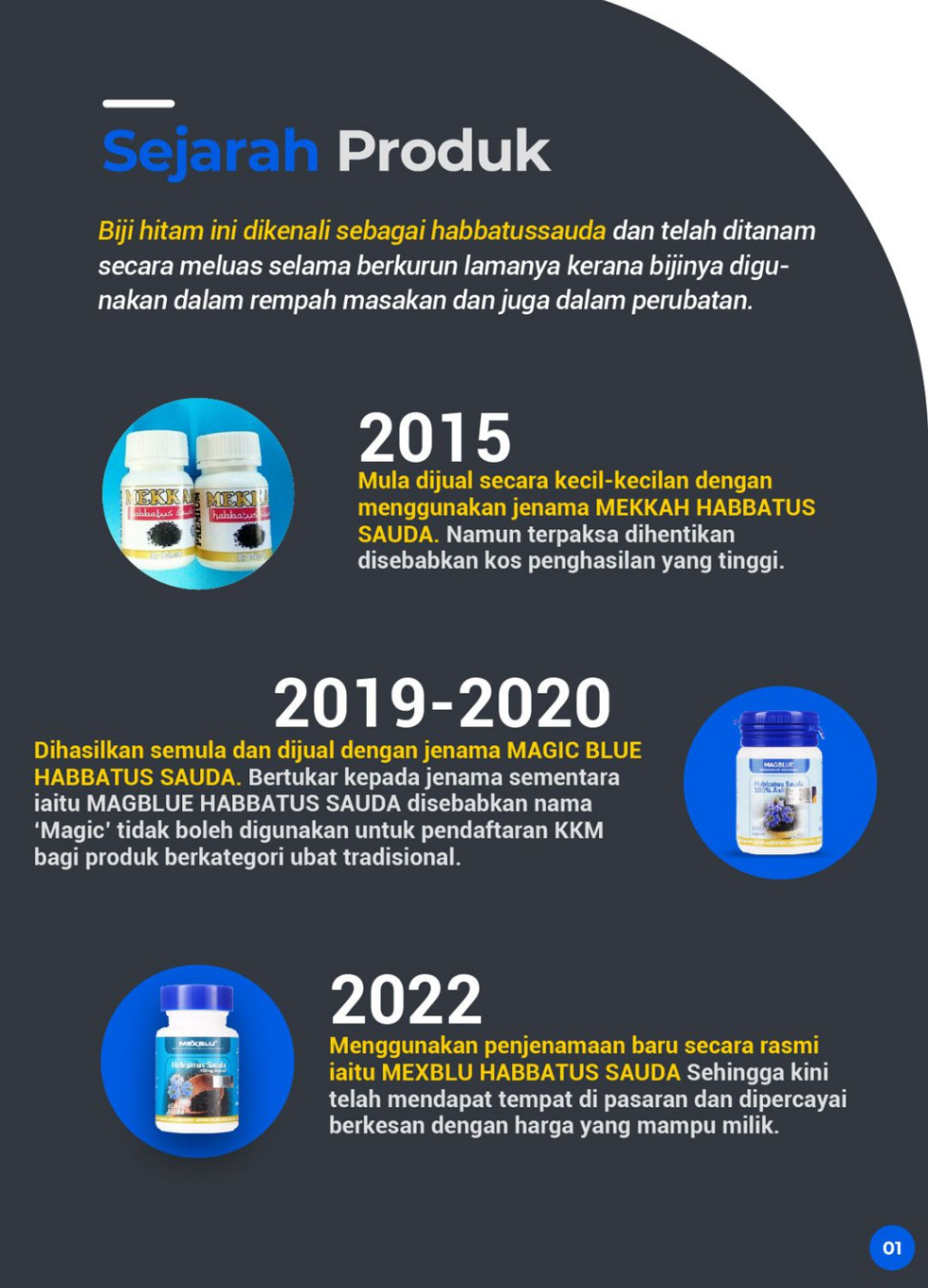 Kapsul Habbatus Sauda Mexblue by Magic Blue Lulus KKM Black Seed ...