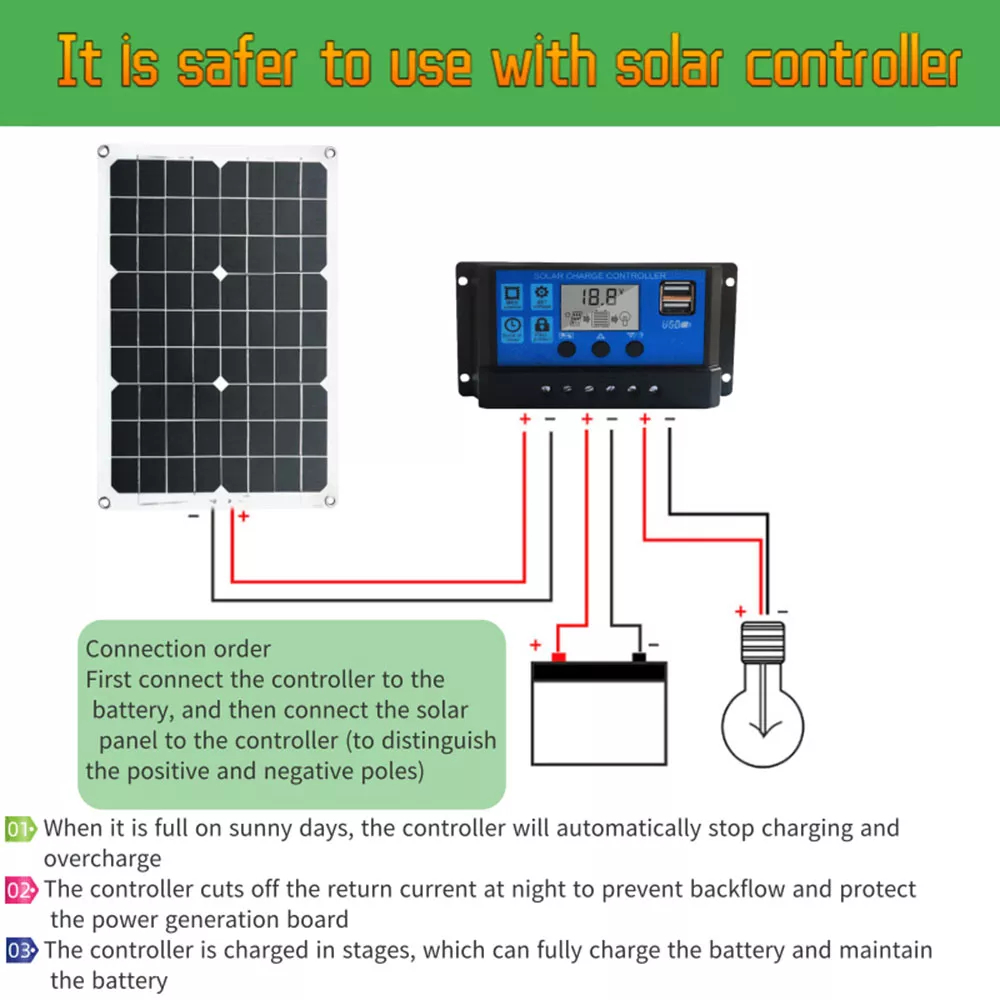 JOYUHON 80W 12V Solar Panel power station High conversion single ...