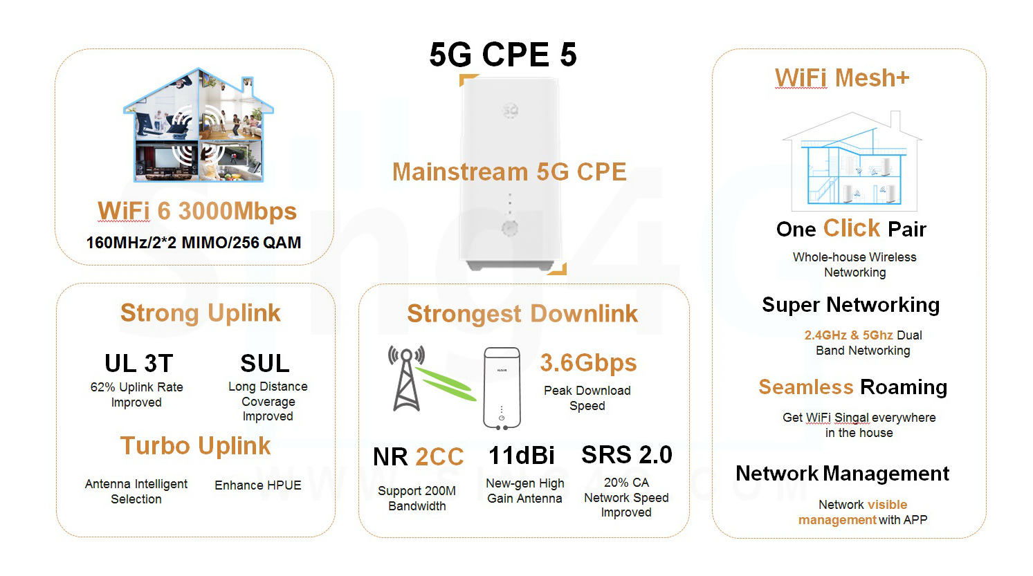 Huawei Brovi 5G CPE 5 Wireless CPE Router H155 H155-381 WIFI 6 SIM ROUTER 3600 Mbit/s | Shopee ...