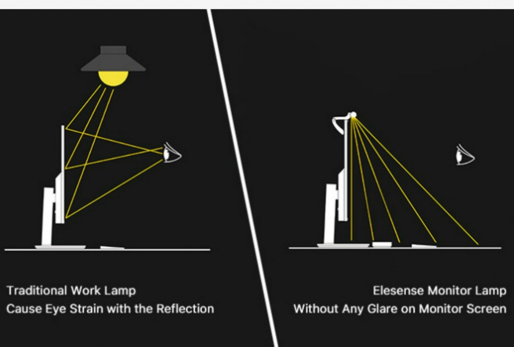 ELESENSE E1129 PC Monitor Light Bar with Wireless Smart Controller / 12 ...