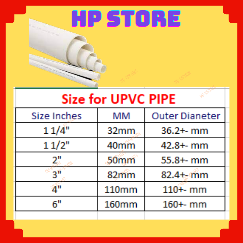 82mm(3")&110mm(4") UPVC Pipe (SWV) PVC Paip Putih Pipe Putih HYDROPONIC PIPE Pipe Salur Air ...