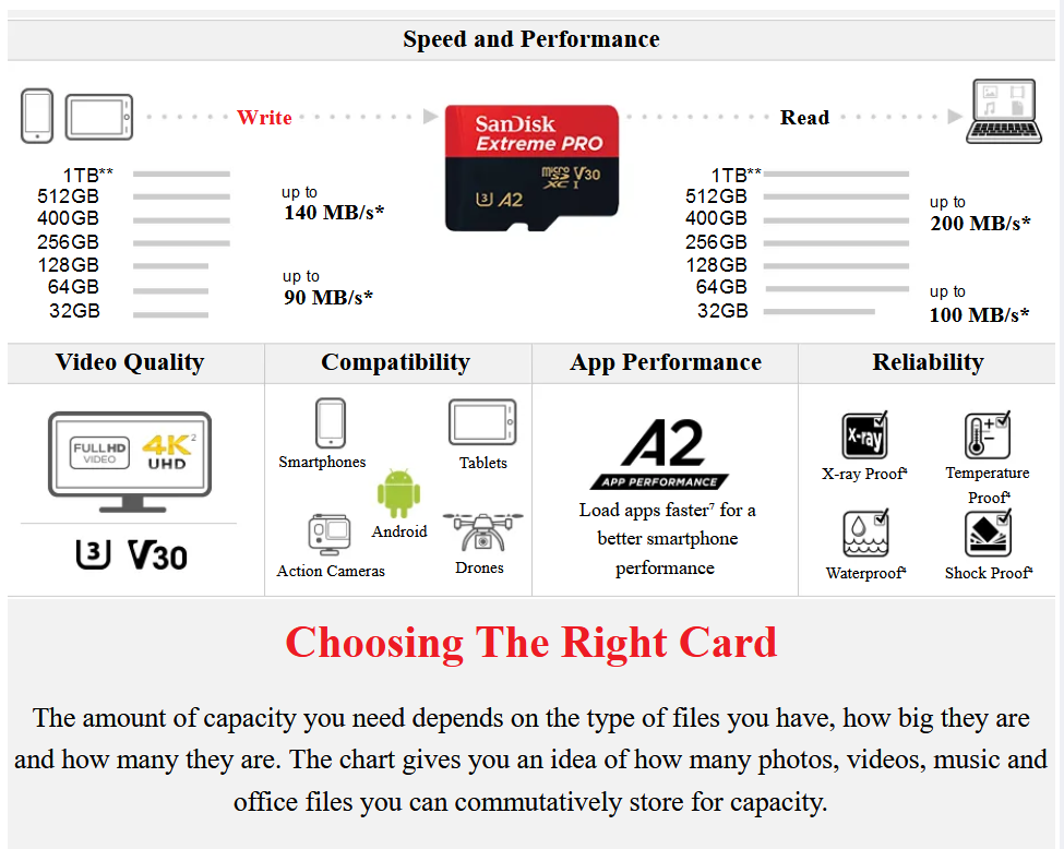 Sandisk Extreme Pro 4K Up to 200MB/s MicroSD Card With Adapter (64GB ...