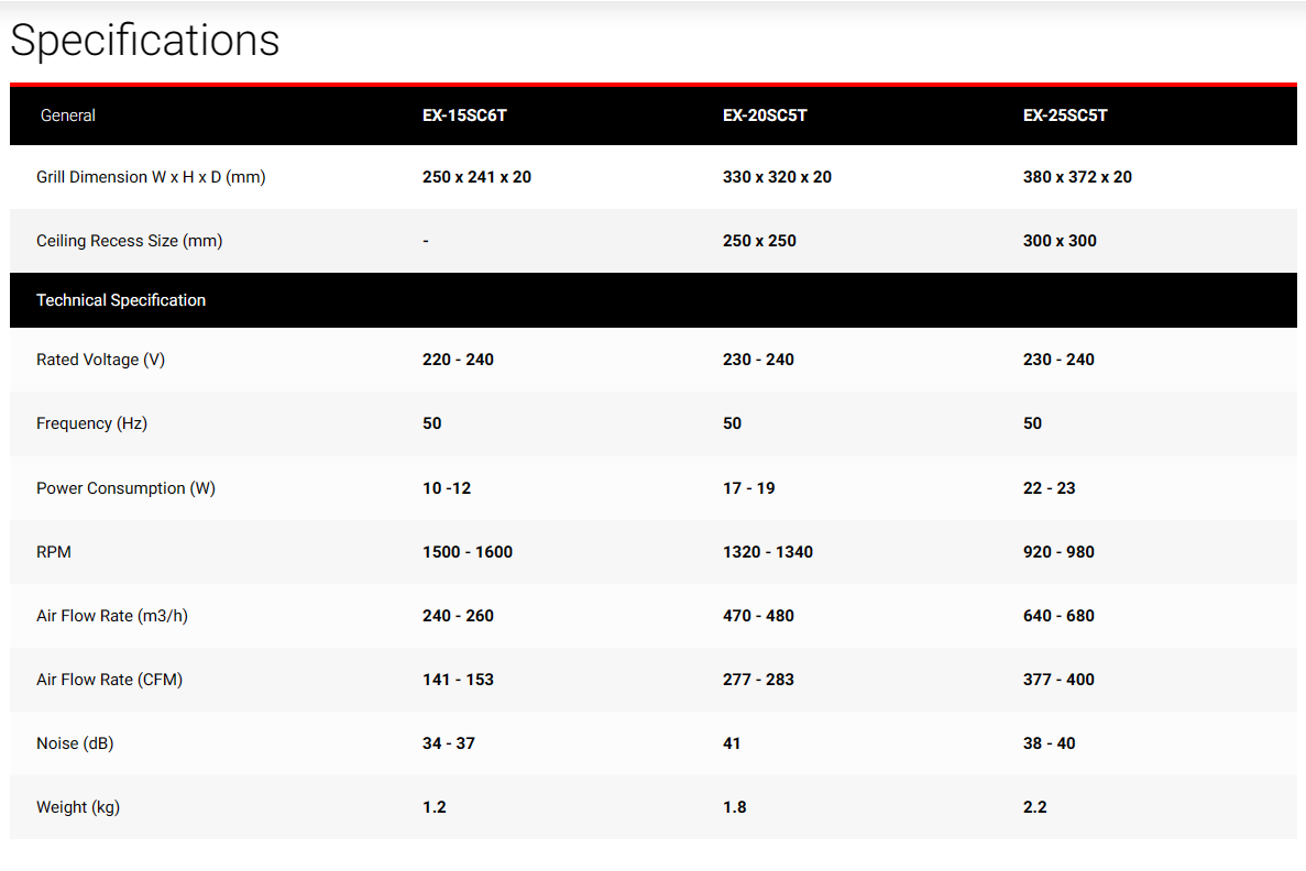 Mitsubishi 6" EX-15SC6T Exhaust Fan Ceiling Mounted Type EX15SC6T ...