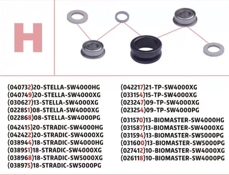 SHIMANO SPINNING REEL LINE ROLLER SIC CERAMIC ROLLER SET NSK BEARING ...