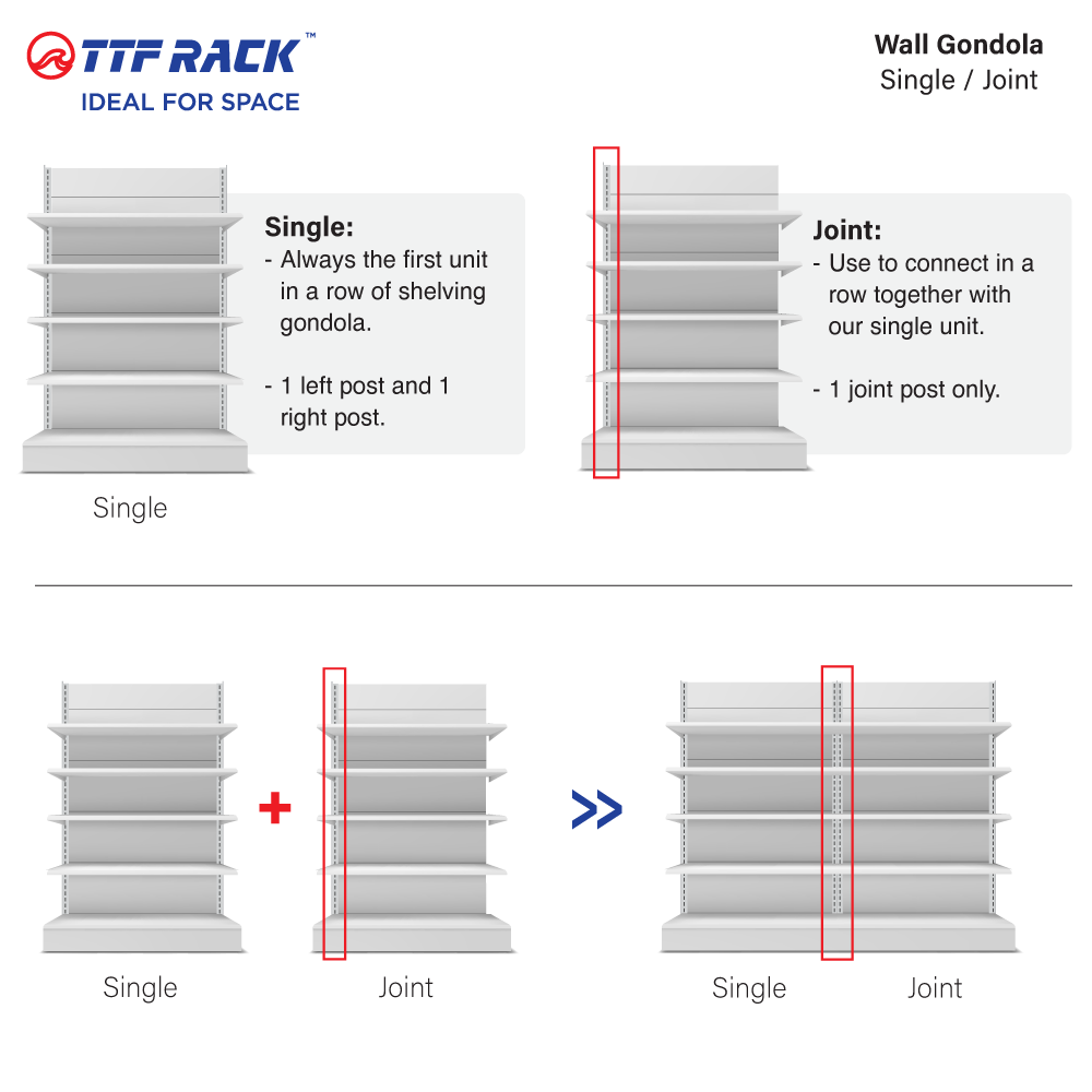 TTF Rack™ (MINI WALL GONDOLA 5 Level) Wall Gondola Back NETTING ...