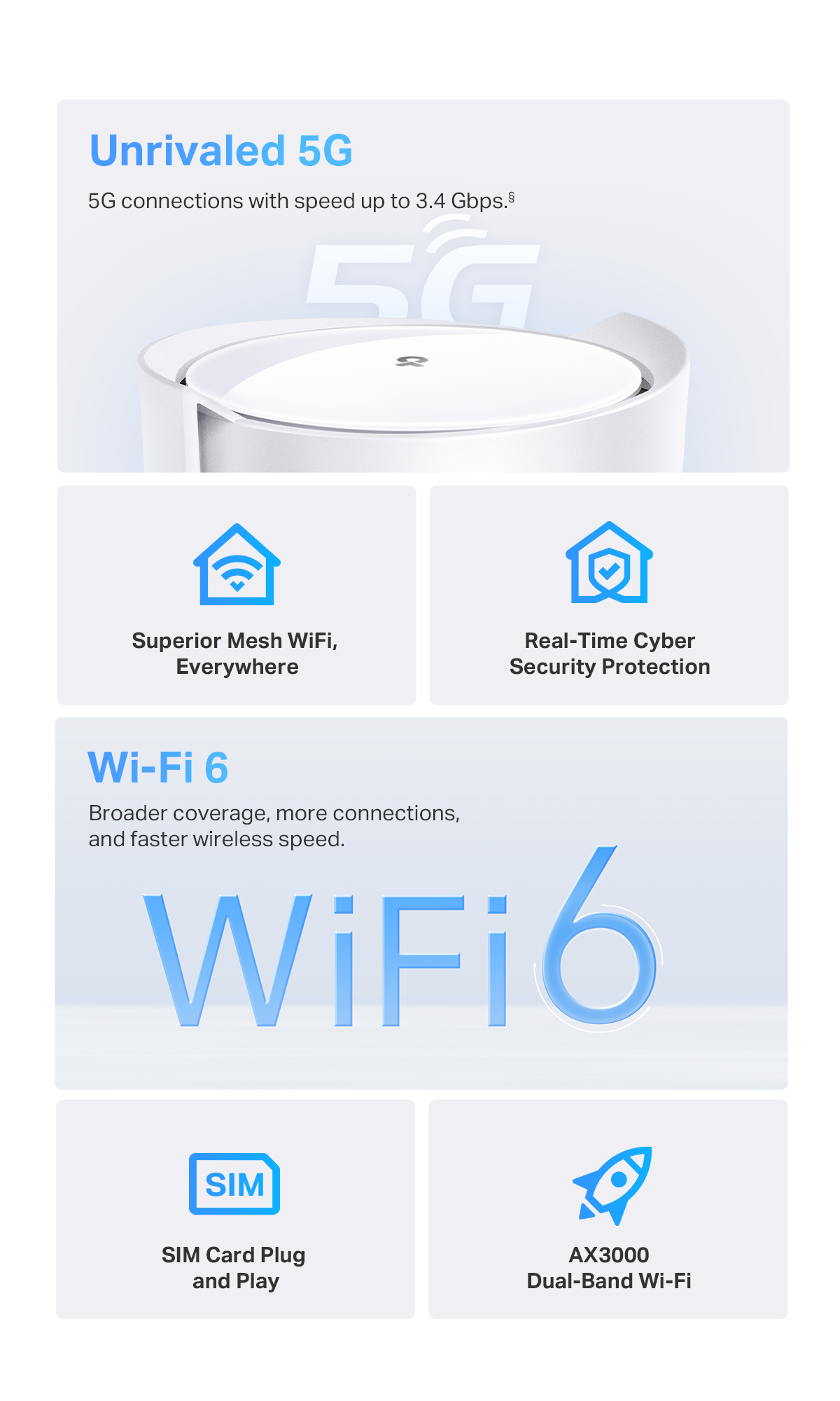 TP-Link Deco X50-5G AX3000 5G Whole Home Mesh Modem WiFi 6 System with ...