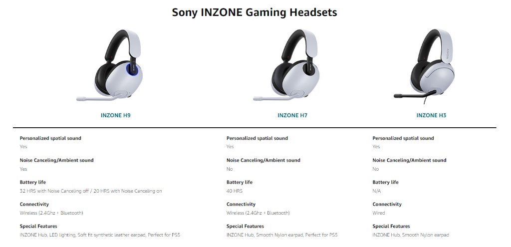 Sony INZONE H7 WH-G700 Wireless Gaming Headset Over-ear Headphones with ...