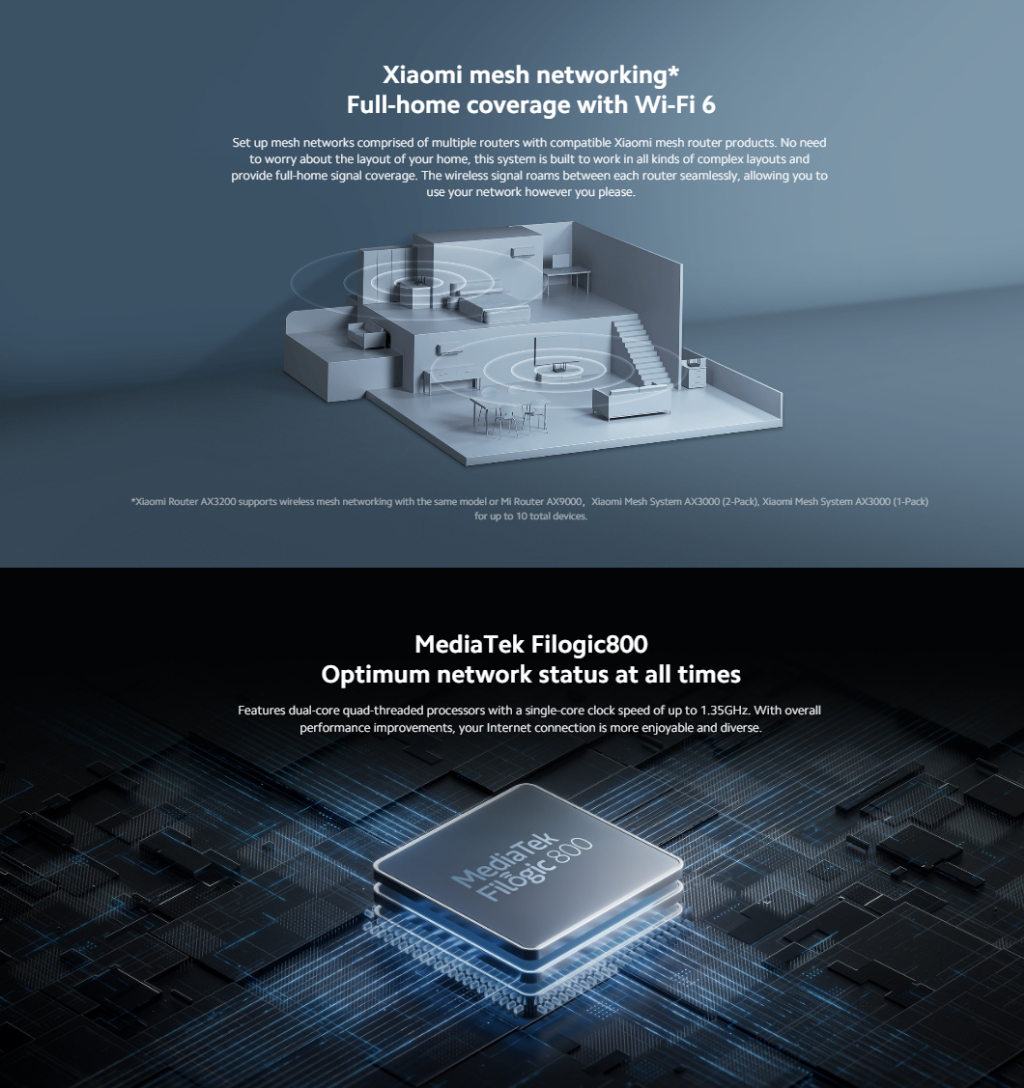 (Global) Xiaomi Mi Router AX3200 WiFi 6 Mesh Network Up to 3202 Mbps ...