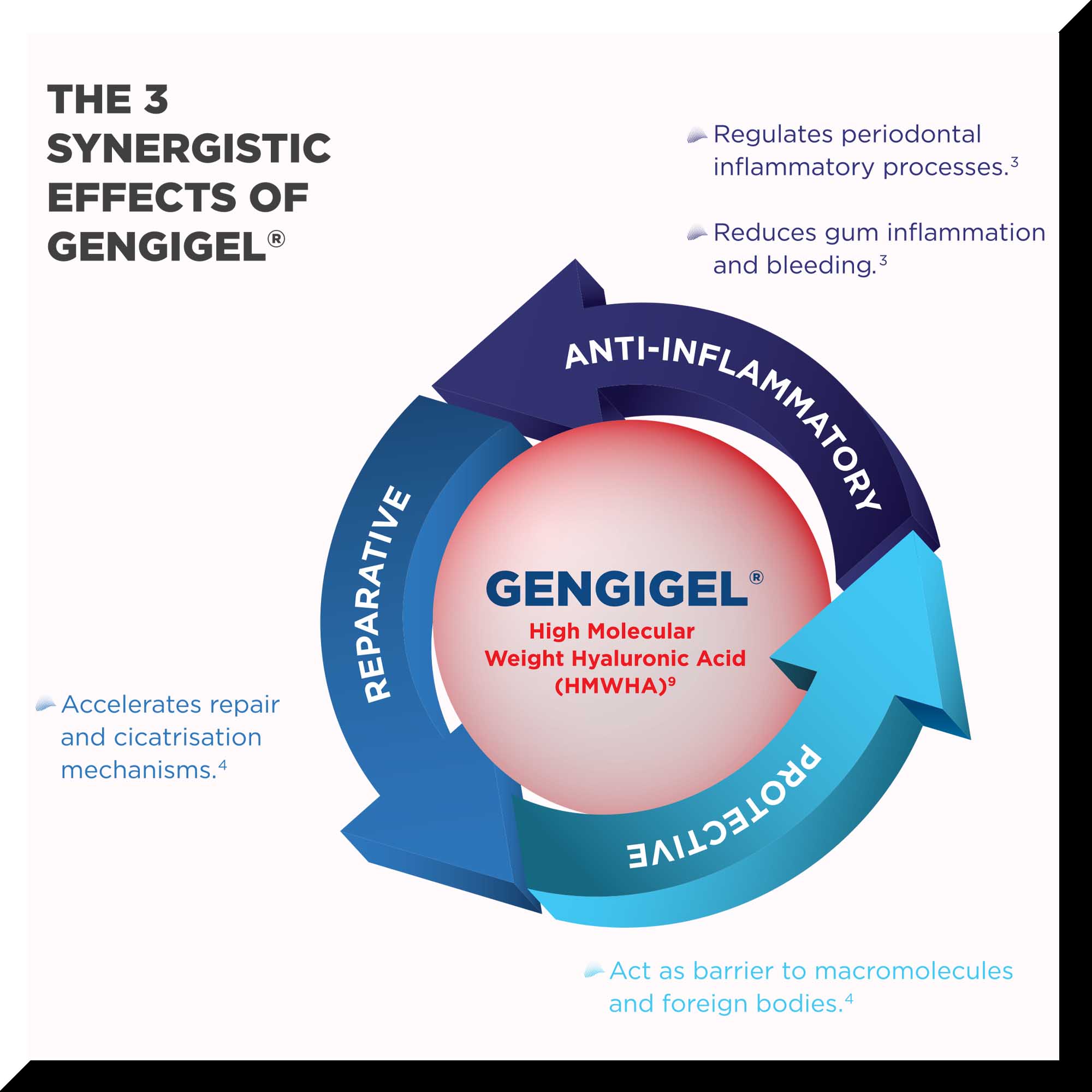Gengigel® 1ml Gingiva Gel Oral Gel Ulcer (Hyaluronic Acid) Gingivitis ...