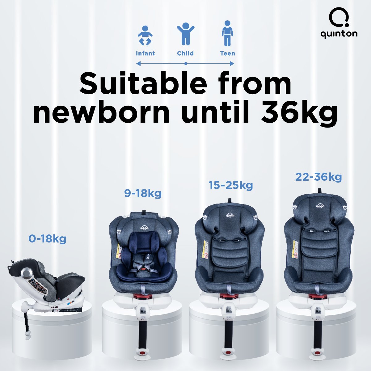 Quinton One Spin+ / One Spin Plus / 360 Degree Spin Convertible Isofix ...