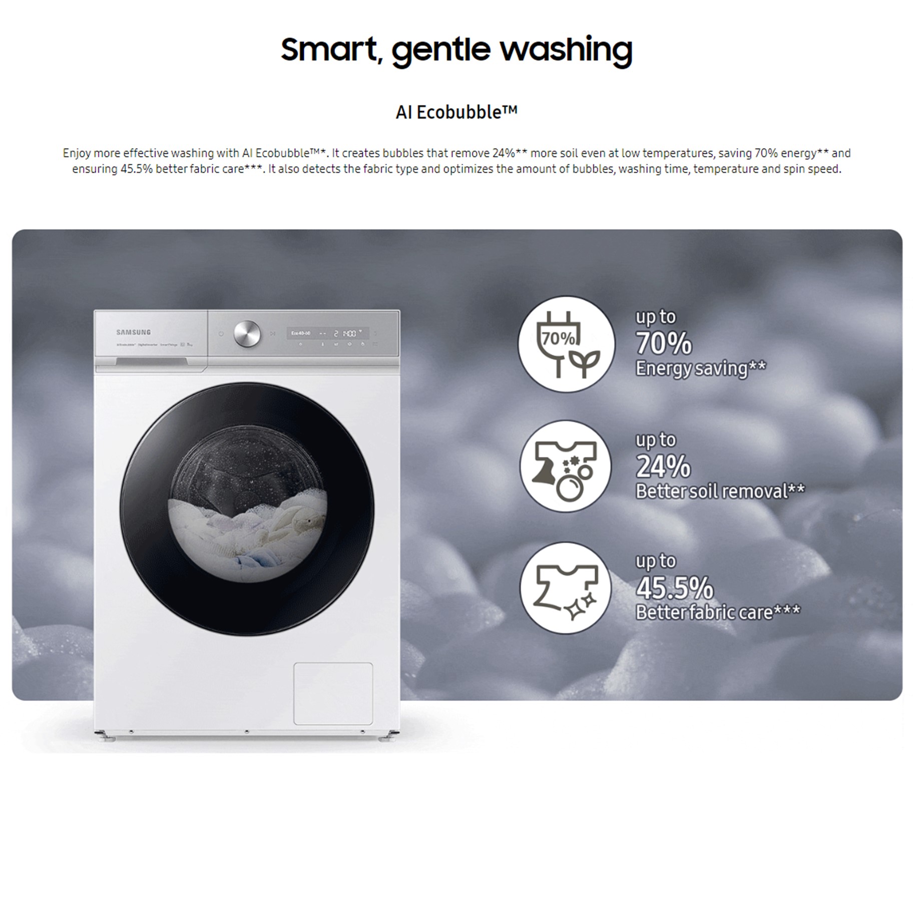 Samsung 13KG Bespoke AI Front Load Washing Machine with AI Ecobubble ...