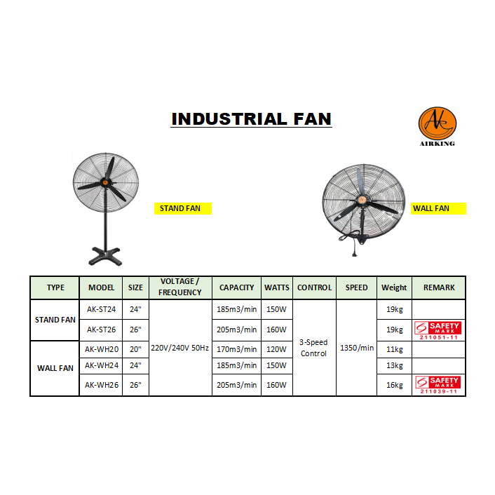 26“INCH Industrial fan Stand Fan Electric Fan Three Speed Adjustment ...
