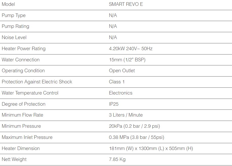ALPHA Smart REVO Instant Water Heater without Pump | REVO-E | Shopee ...