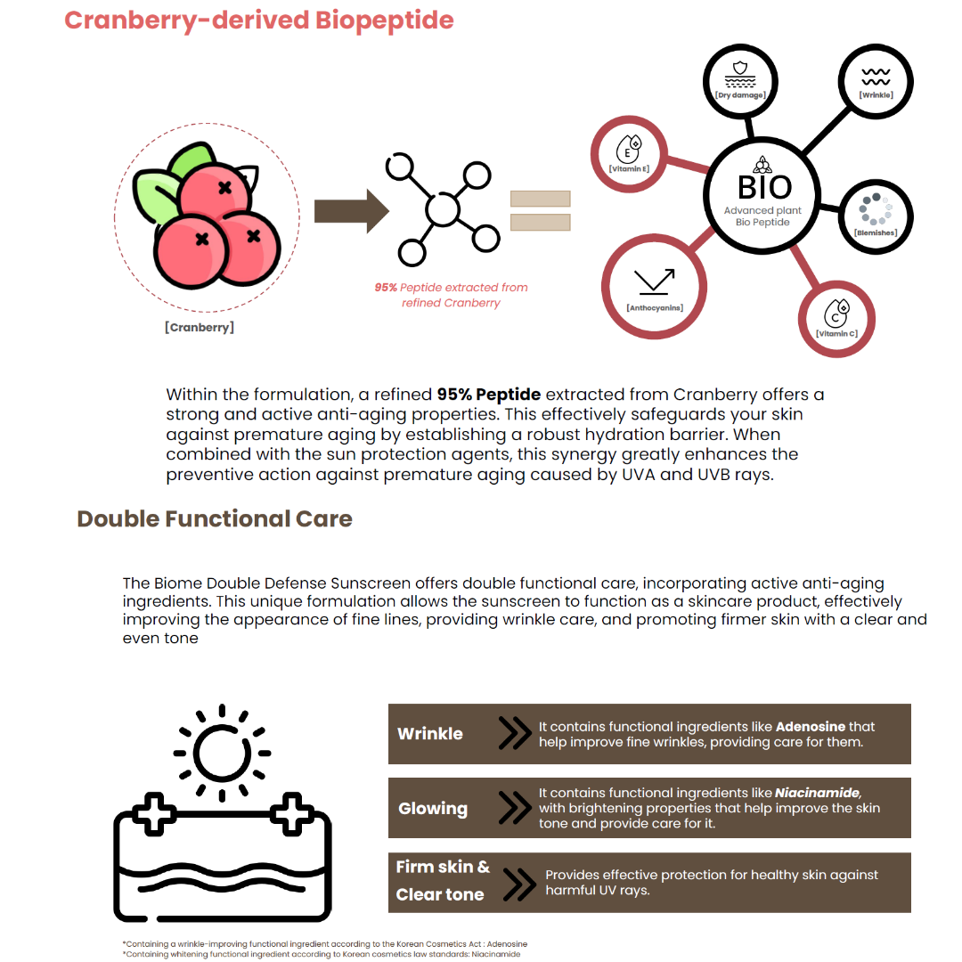 Axis-Y Complete No Stress Physical Sunscreen V3 (New Version) / Biome ...