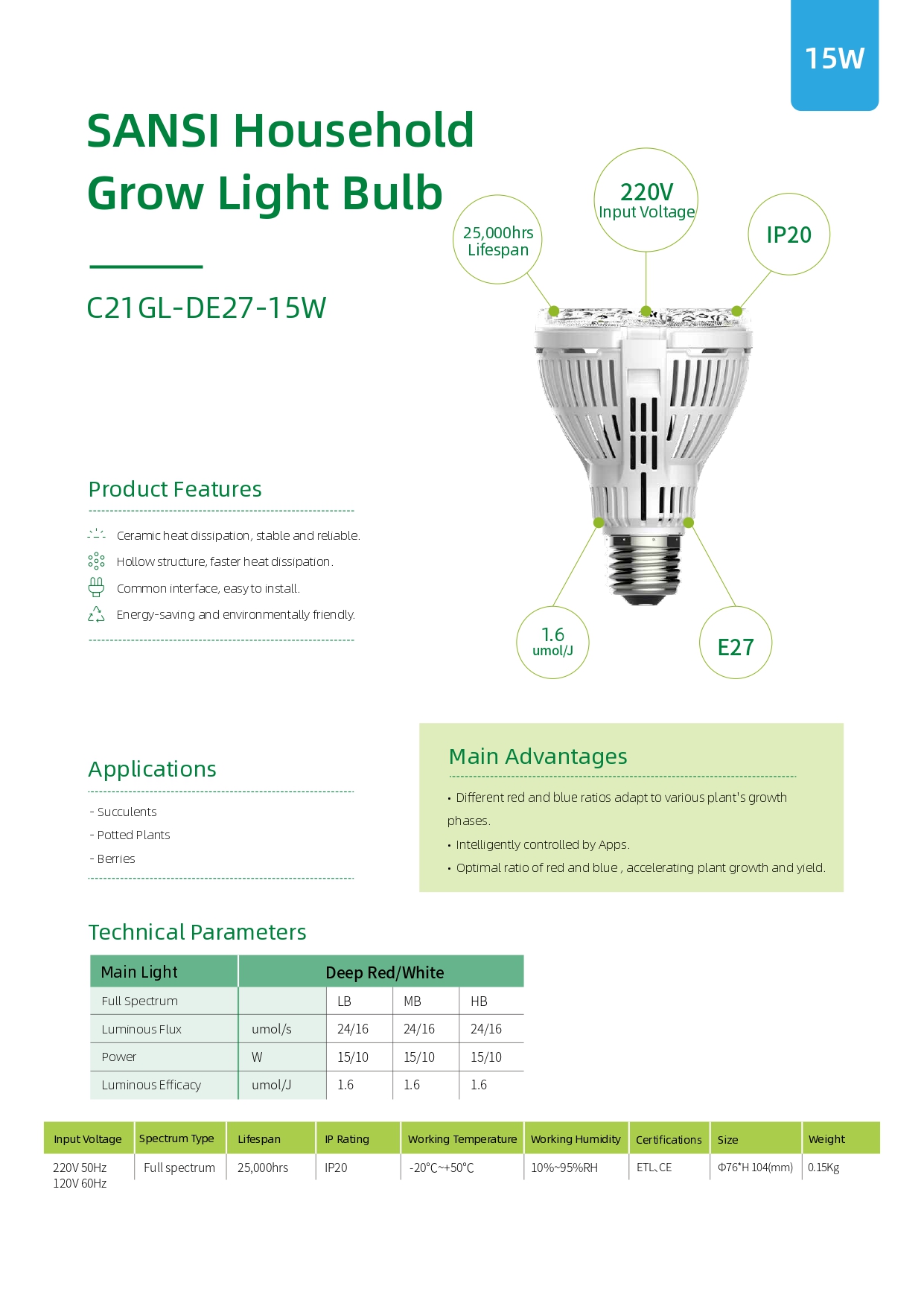 SANSI 10W/15W/24W/36W LED Grow Light Bulb 4000K Full Spectrum E27 ...