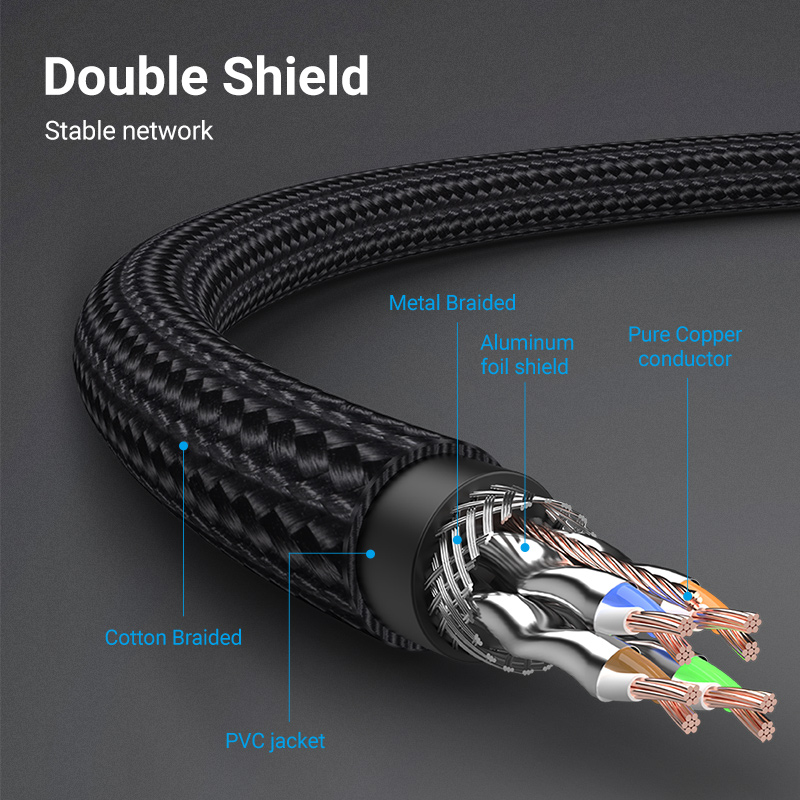 Vention CAT8 Premium LAN Cable 40Gbps Braided RJ45 Ethernet CAT 8 ...