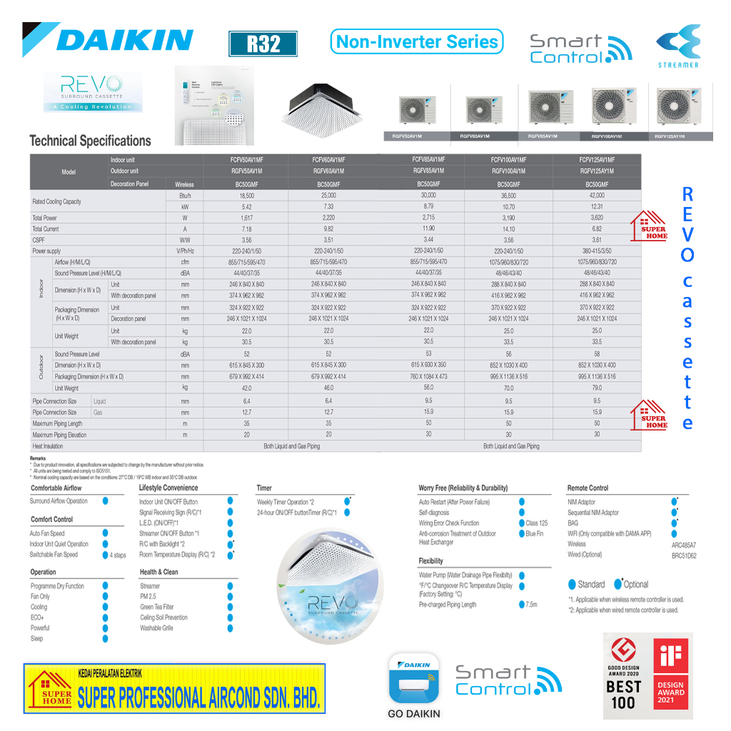 Daikin REVO Max Surround Inverter Cassette 2hp - 5hp R32 Inverter ...