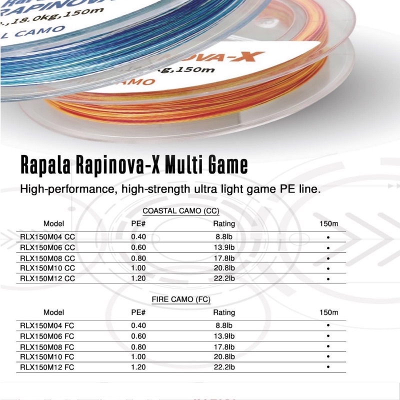 Rapala Rapinova-X High Performance Braided PE Fishing Line | Shopee ...