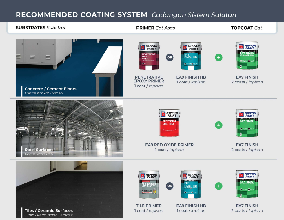 5L EA7 Finish Epoxy Coating for Concrete Floor & Metal Cat Lantai Dalam ...