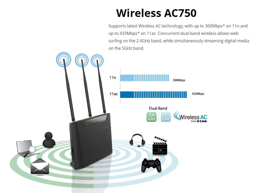 D-Link DSL-2877AL AC750 ADSL2+ Dual Band Wireless Modem Router | Shopee ...