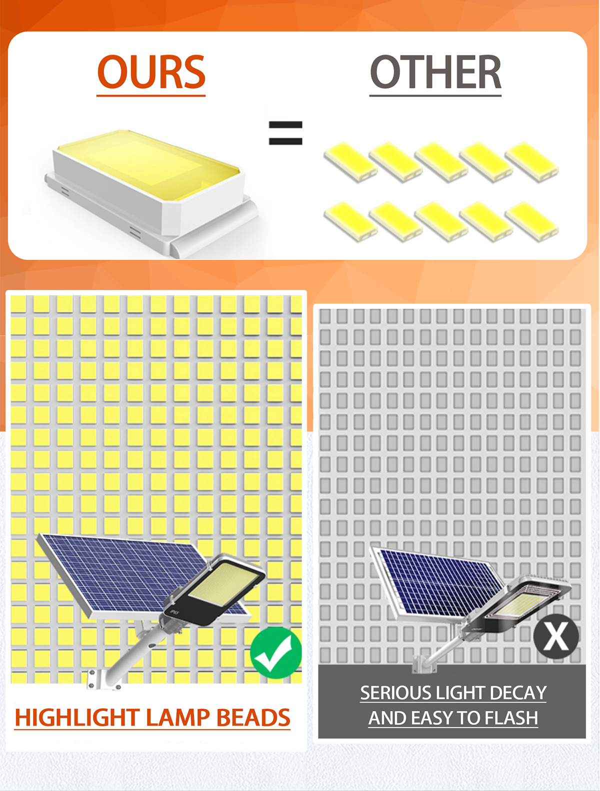 Solar Light Outdoor Lighting 1000W LED Solar Lamp IP65 Lampu Solar ...