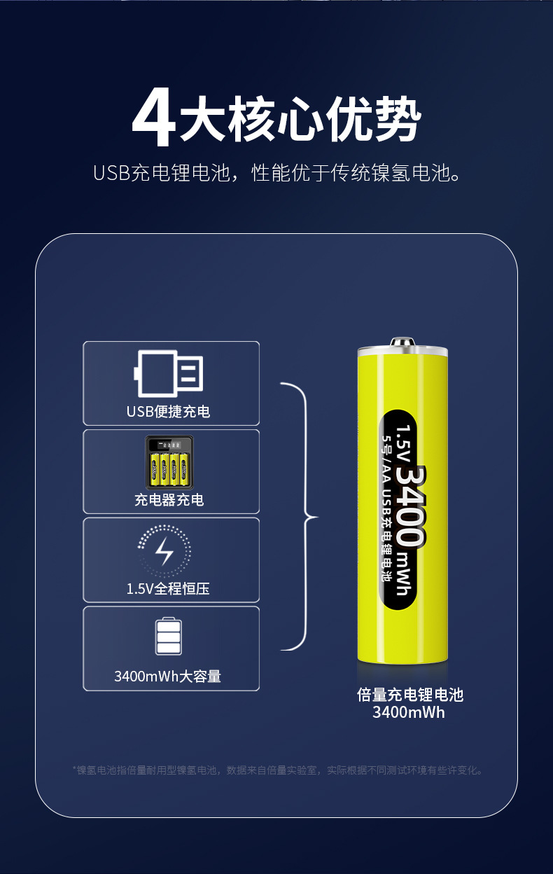 Original Doublepow USB rechargeable AA / AAA Battery | Built-in USB ...