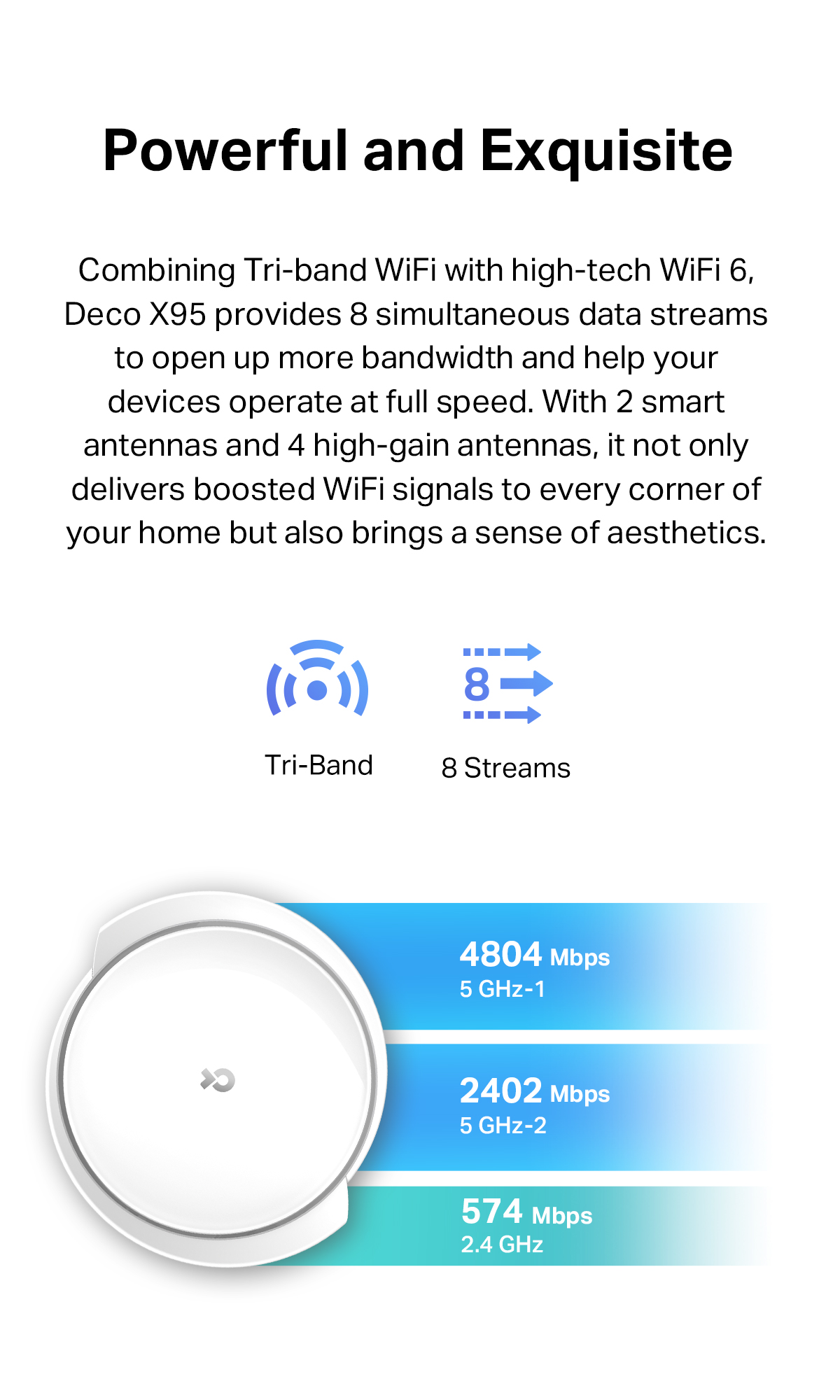 TP-LINK AX7800 1/2PACK Tri-Band 2.5G Port HE160 Whole Home Ai-Driven AX ...